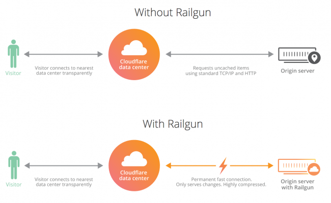 Giới thiệu về Railgun | Text of Relipa